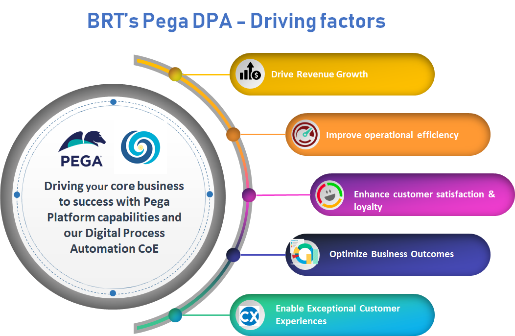 BPM – Bluerose Technologies Pvt Ltd